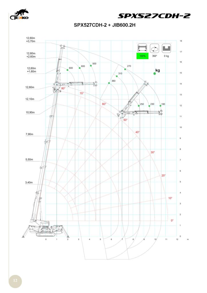 Jekko SPX 527 minikran - yderst fleksibel og praktisk minikran.